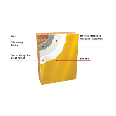 Sơn gấm Kova Texture