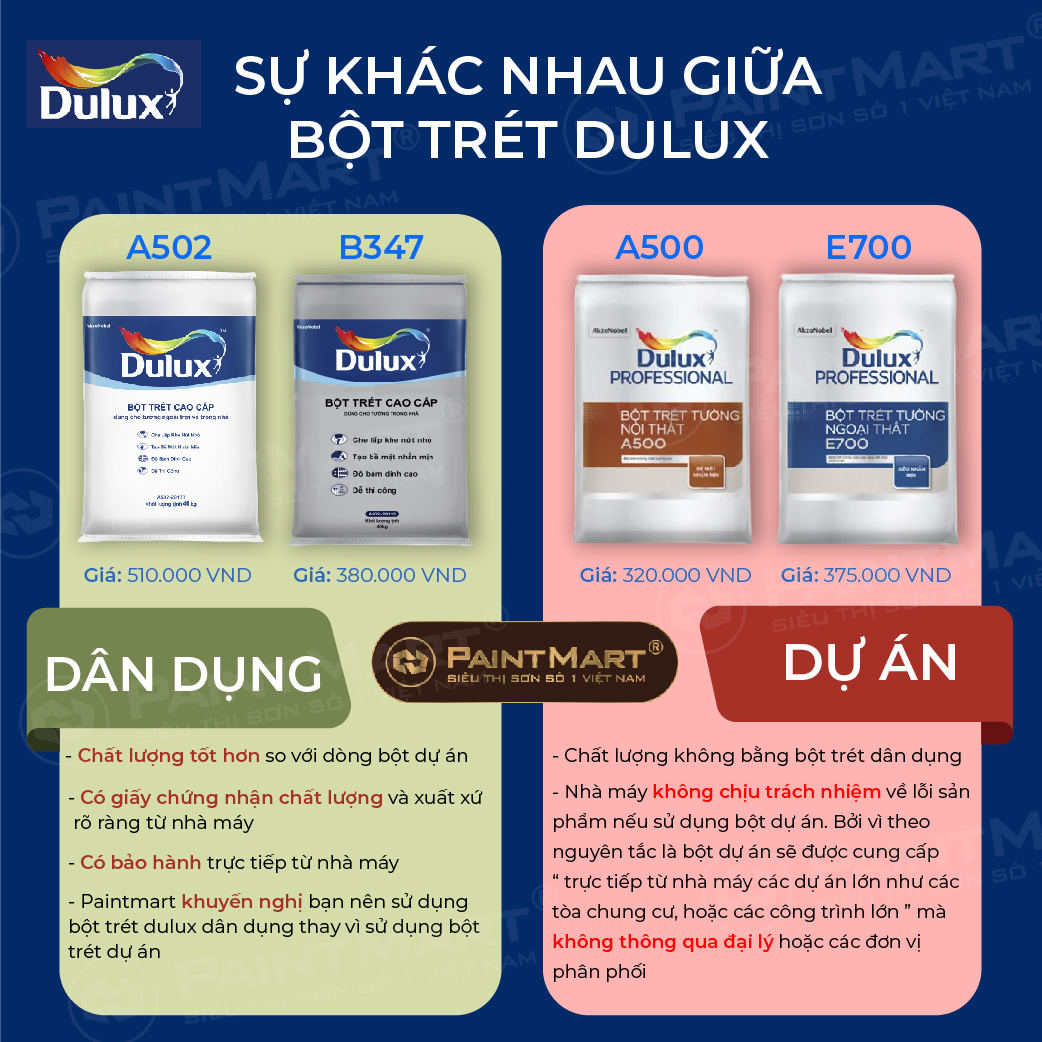Sự khác nhau giữa bột trét dulux dân dụng và bột trét dulux dự án là gì